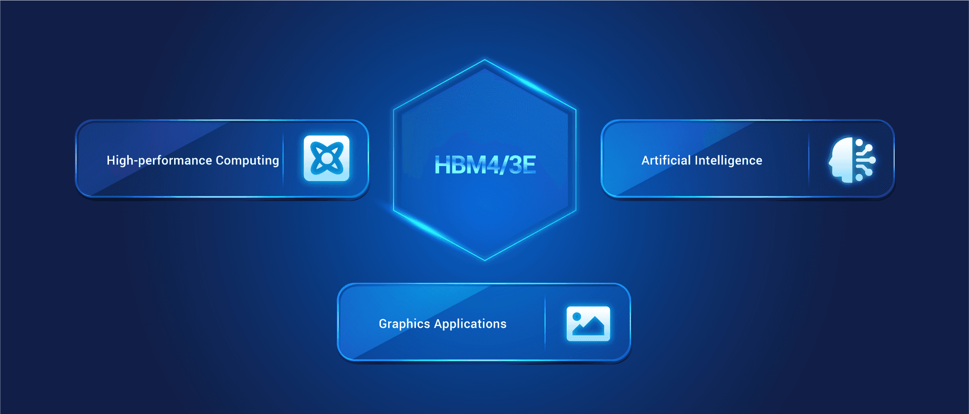 HBM4/3E PHY & Controller - INNOSILICON