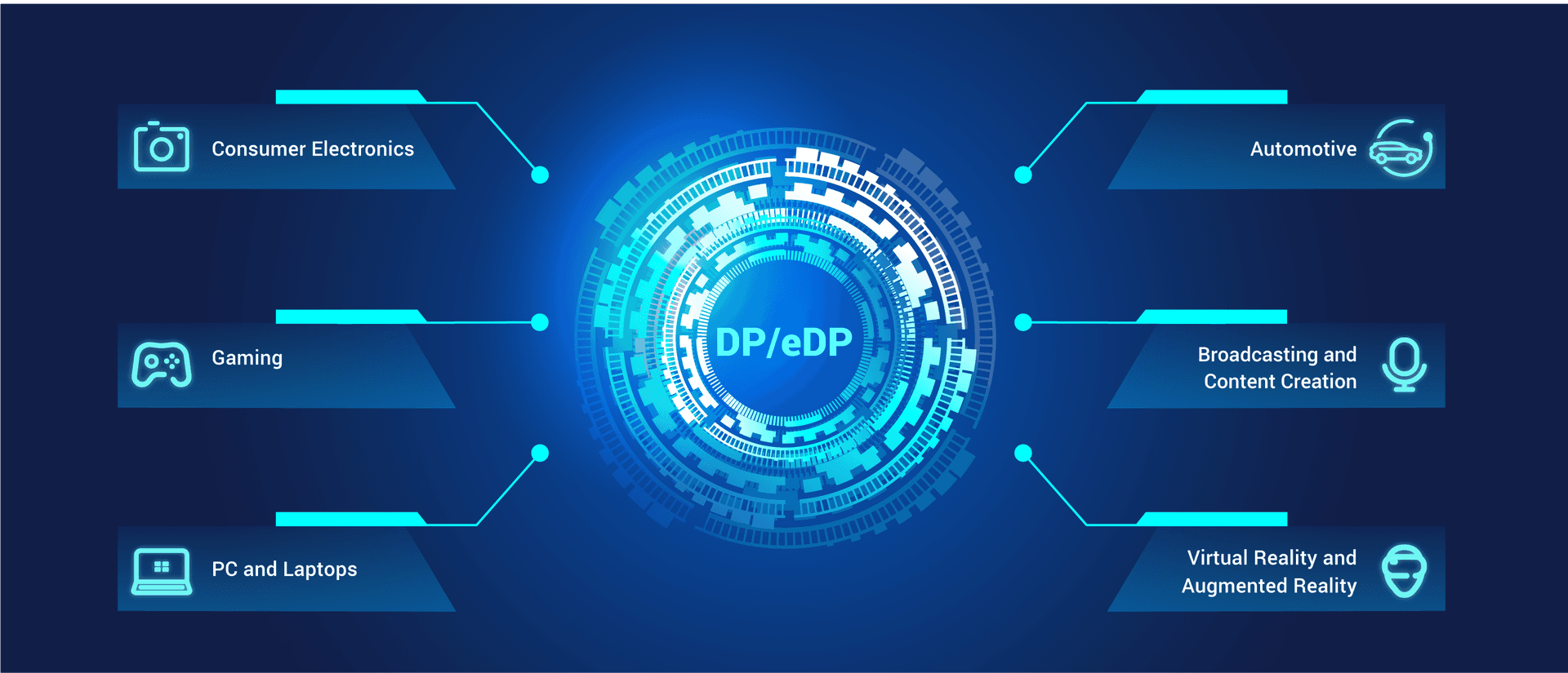 DP/eDP PHY + Controller - INNOSILICON