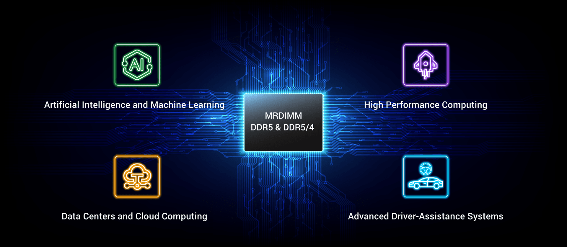 MRDIMM DDR5 & DDR5/4 PHY & Controller - INNOSILICON