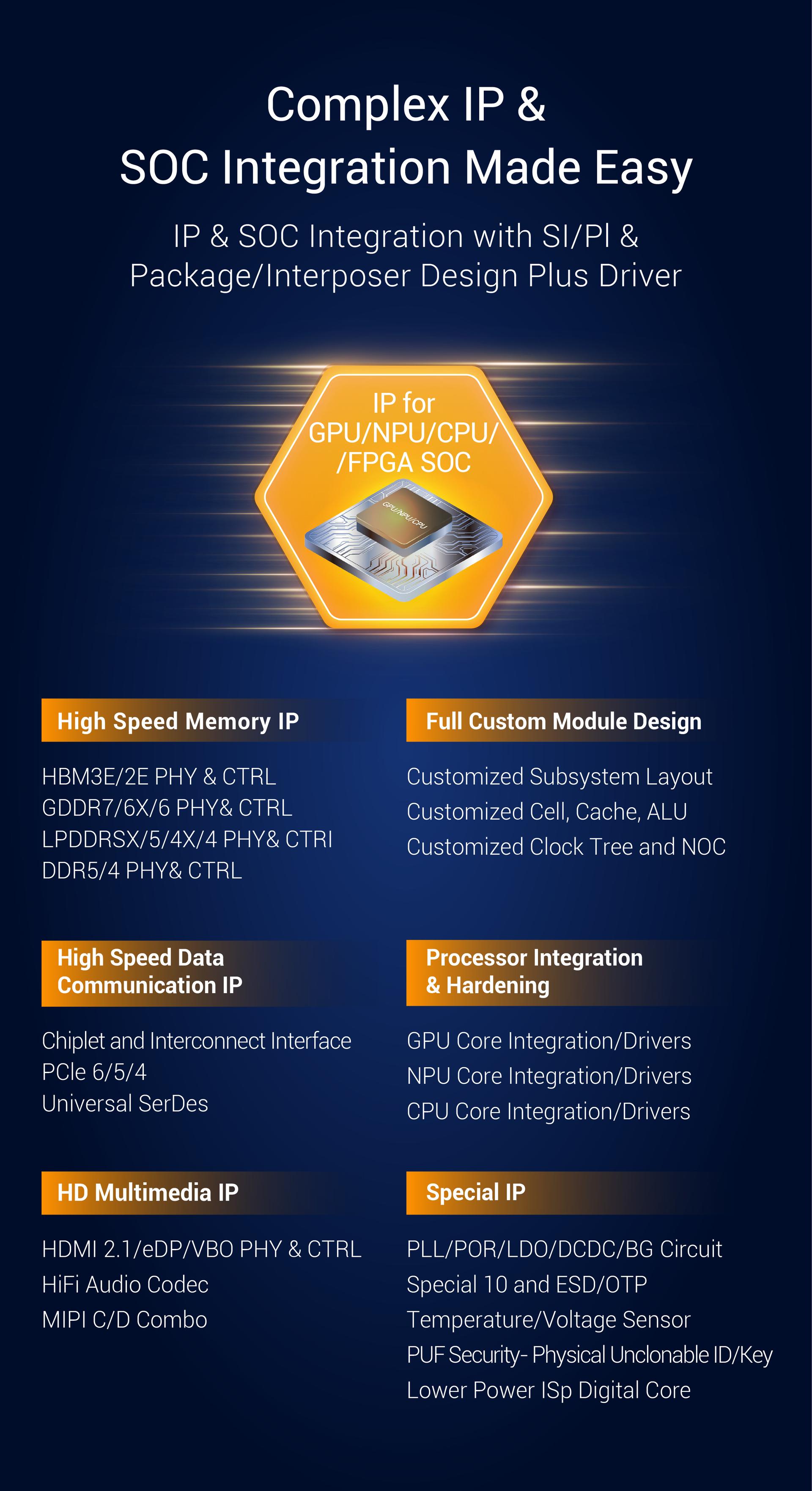 Custom ASIC - INNOSILICON