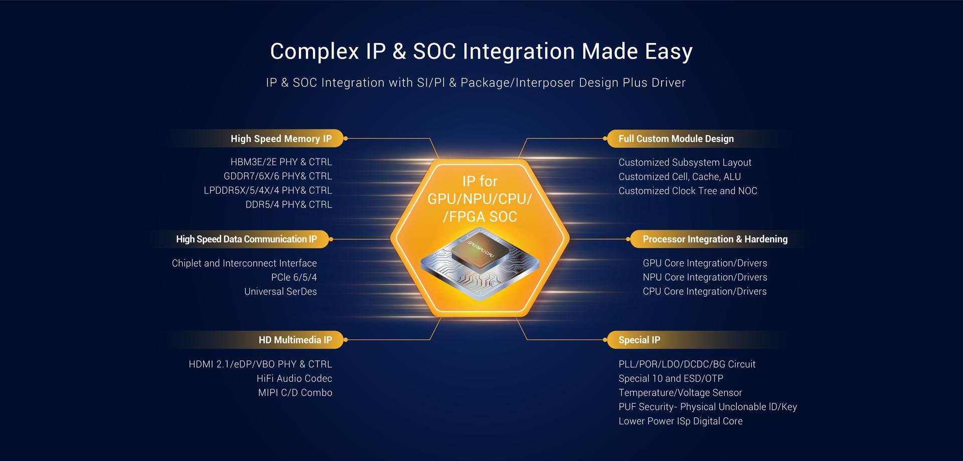 Custom ASIC - INNOSILICON